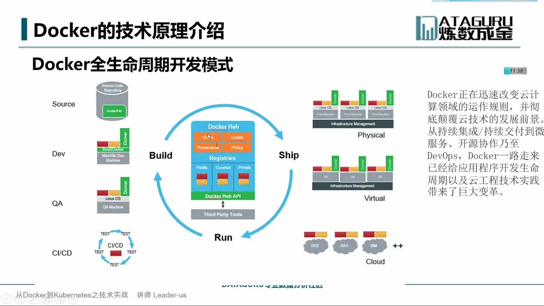 从Docker到Kubernetes之技术实战