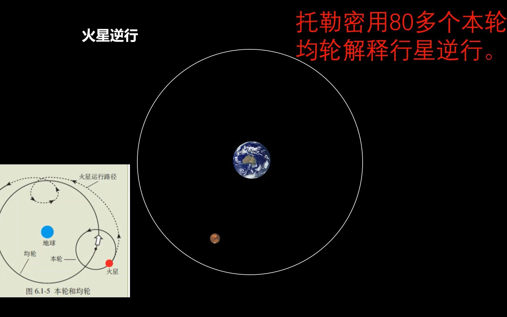 知识点分类讲解 必修第二册 第七章 万有引力与航天 -1 行星的运动 1日...