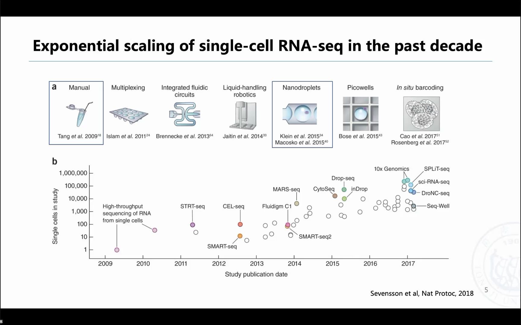 单细胞转录组及表观组学数据分析