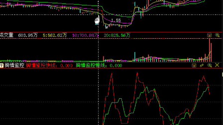 舆情监控经典案例解析