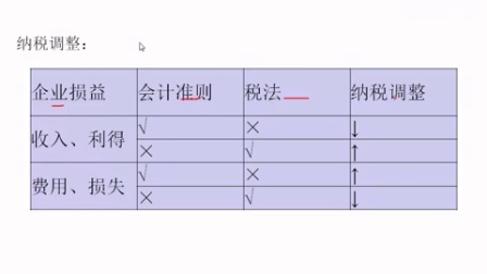 会计财经法规视频教程_会计从业资格证考试财经法规_会计从业资格...