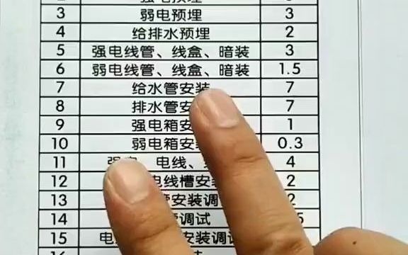 家用电线选择我的生活日记 电工 零基础学电工 装修 涨知识