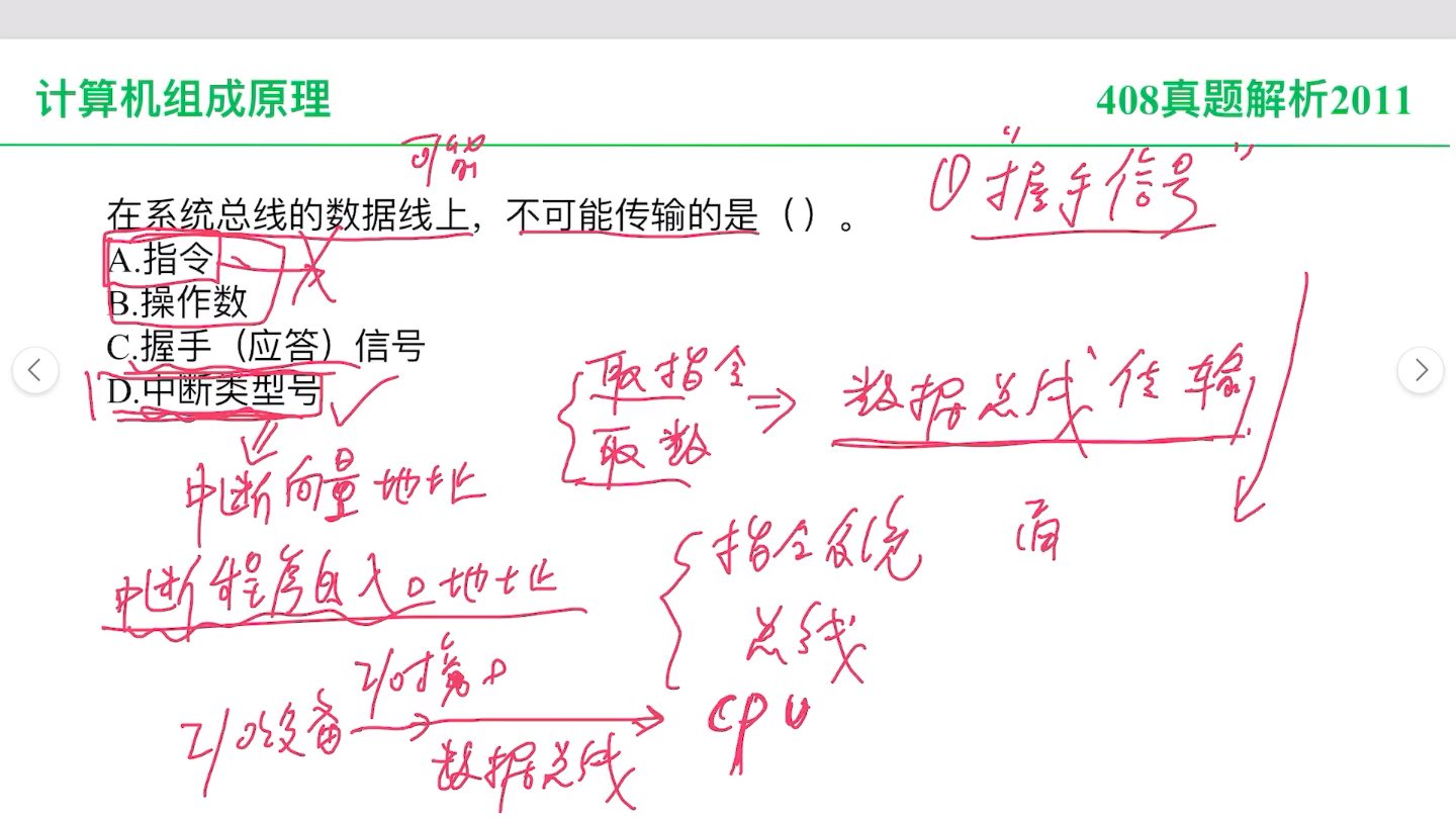 计算机考研—系统总线(计算机组成原理)