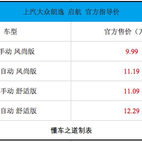 #懂车之道讯# 近日,《懂车之道》从上汽大众官方获悉,朗逸启航车型...