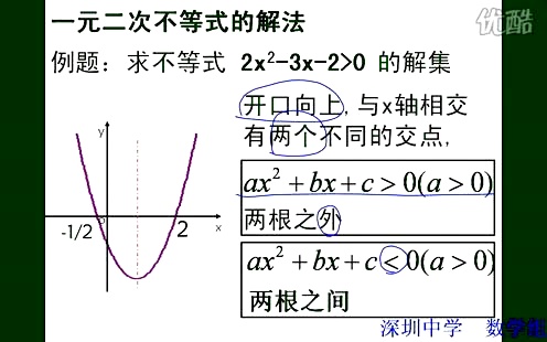 一元二次不等式的解法