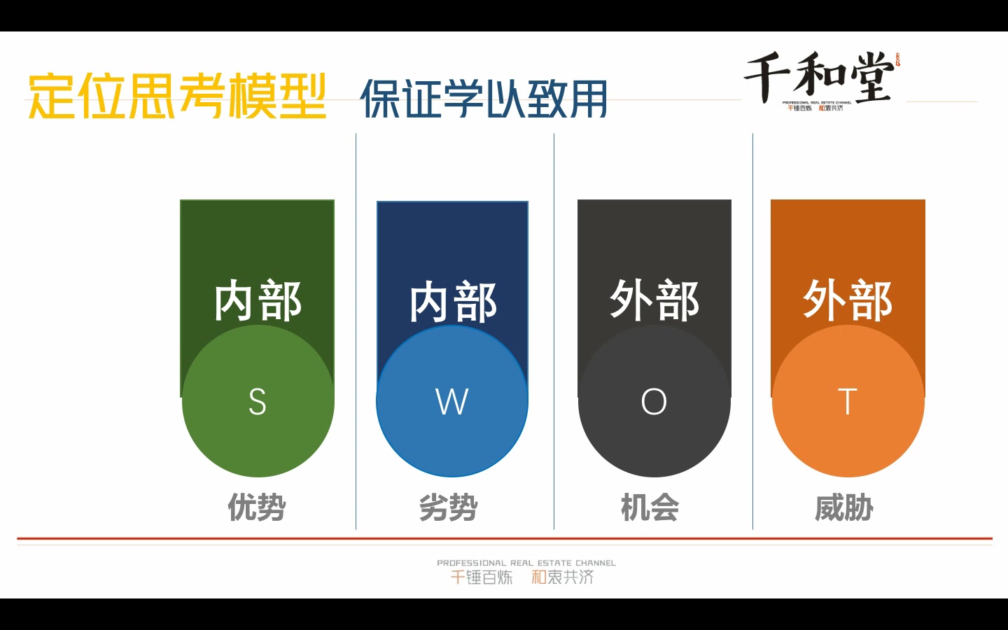 精讲项目定位思考模型swot——房地产策划启蒙课(七)