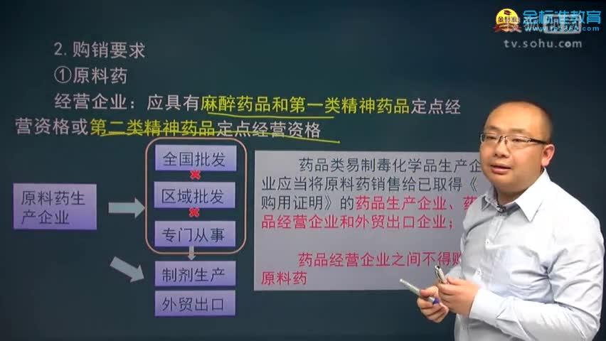 2016执业药师高清视频-特殊管理的药品管理(3)