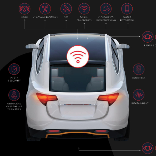 车一哥汽车电子 