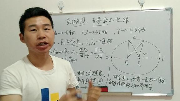 冉志权物理课堂:开普勒三定律学习之前,你必须要会的知识