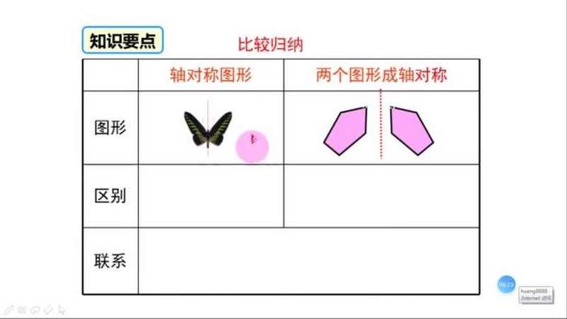 初中数学八年级人教版第十三章轴对称1教学视频