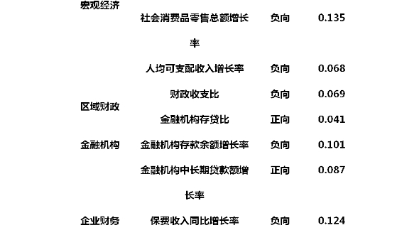 金融学论文范文来了,实证建模方向-变量-模型-数据等是核心