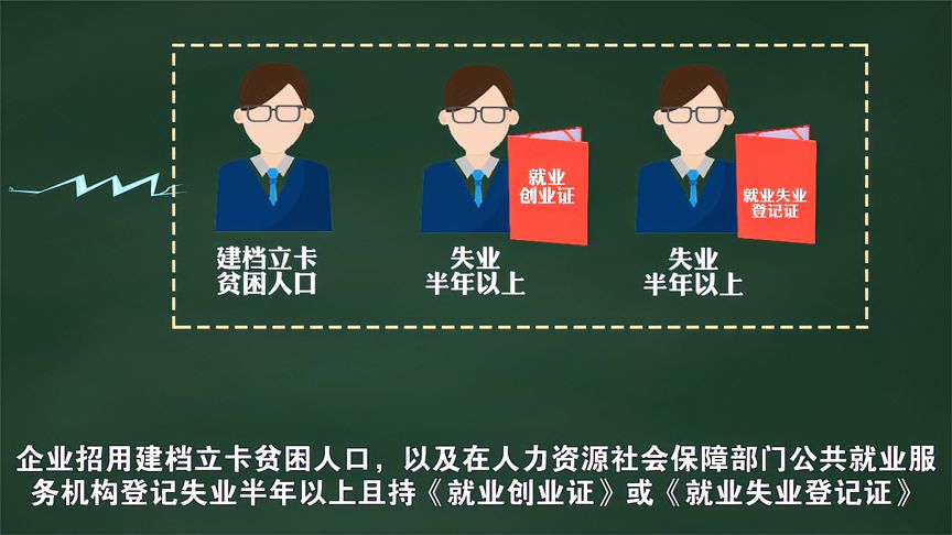 重点群体人员就业税收优惠政策(黑龙江税务)