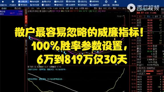散户最容易忽略的威廉指标!100%胜率参数设置,6万到819万仅30天