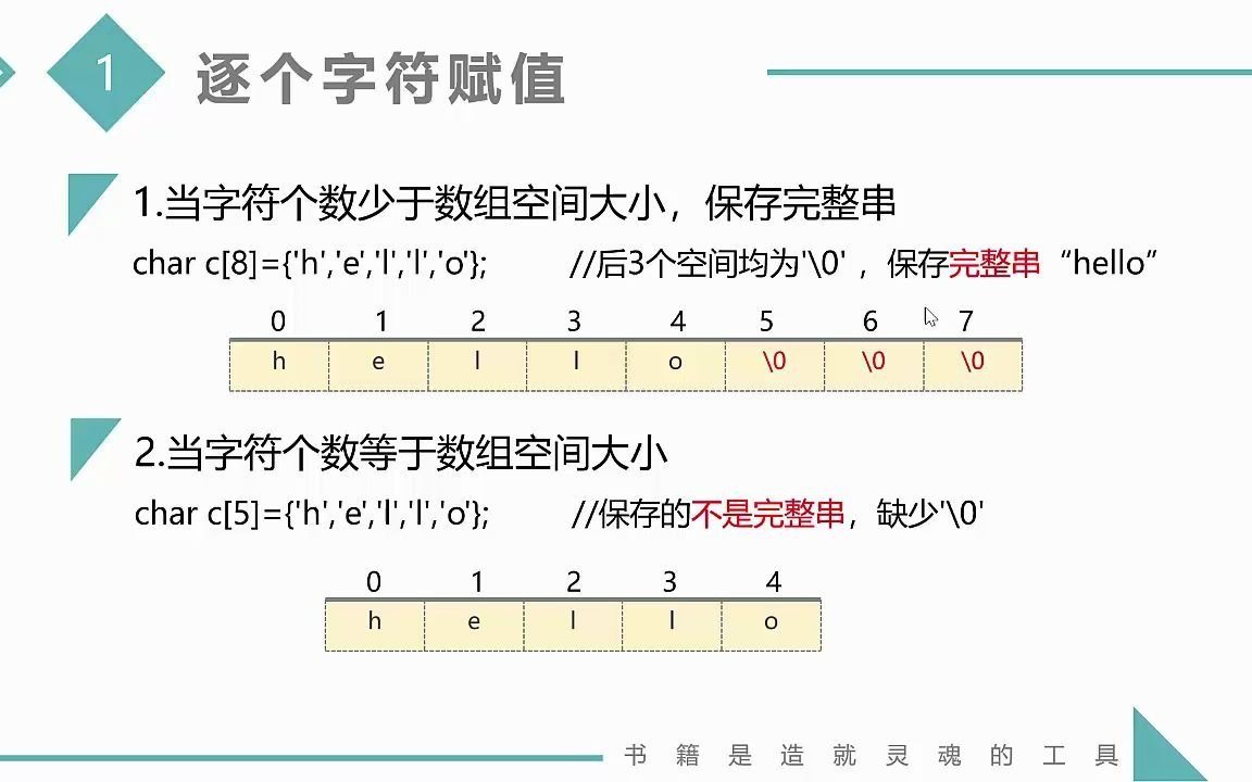 第3讲(第9周)一维字符数组--孙海洋C语言