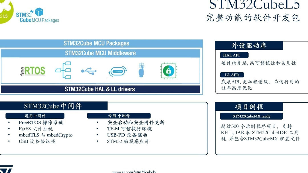 STM32L5微控制器简介(续)