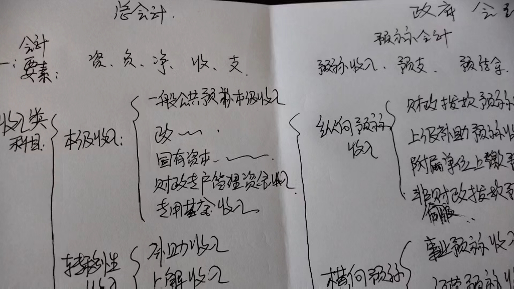 政府与事业单位会计00070收入类科目对比记忆