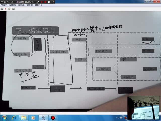 金融硕士专题课7—宏观金融《IS-LM模型运用(导学+政策有效性)》(...