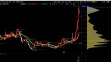 傻瓜式”炒股方式:教你炒股正确的方法,越简单就越赚钱