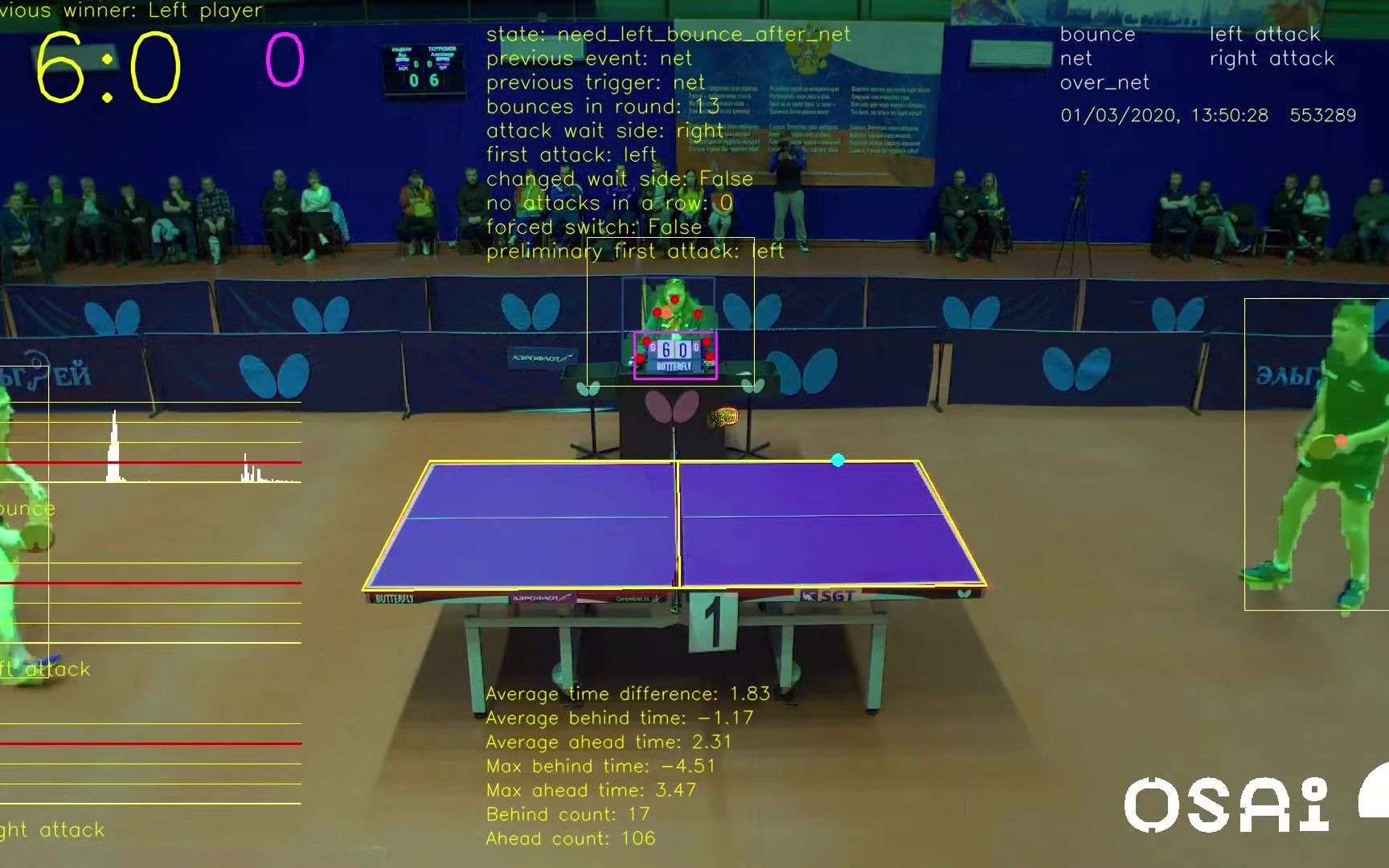 人工智能助力体育竞技!卧 槽 !你不说,我还以为是开挂了!