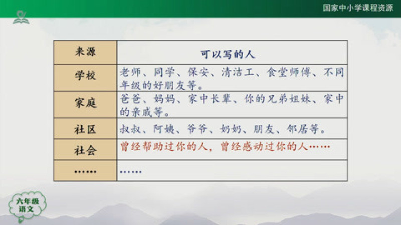 六年级语文上册统编版 习作:有你,真好(第一课时)