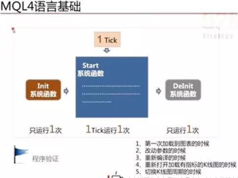 [MQL4编程授课]第六课