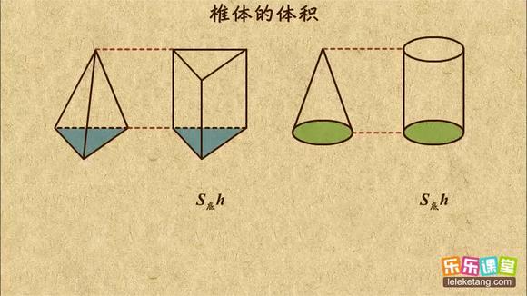 高中数学立体几何:锥体的体积