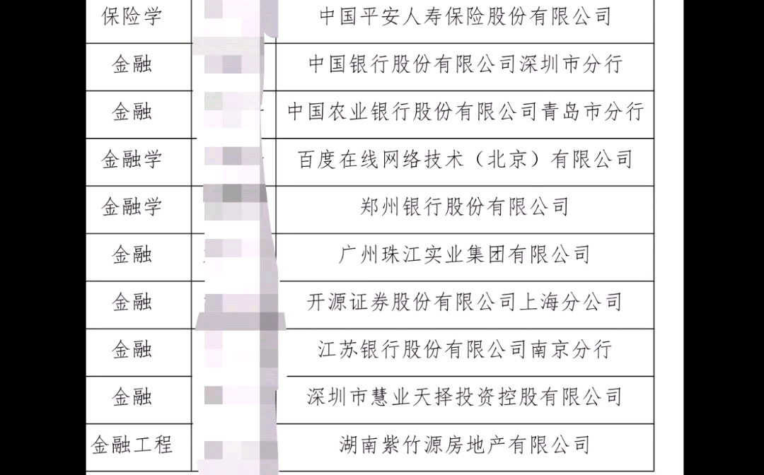 楚国财经大学2021届金融学院研究生就业分析(四)