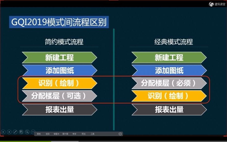 GQI2019技巧提升--图纸管理--GQI2019安装计量简约、经典模式对比