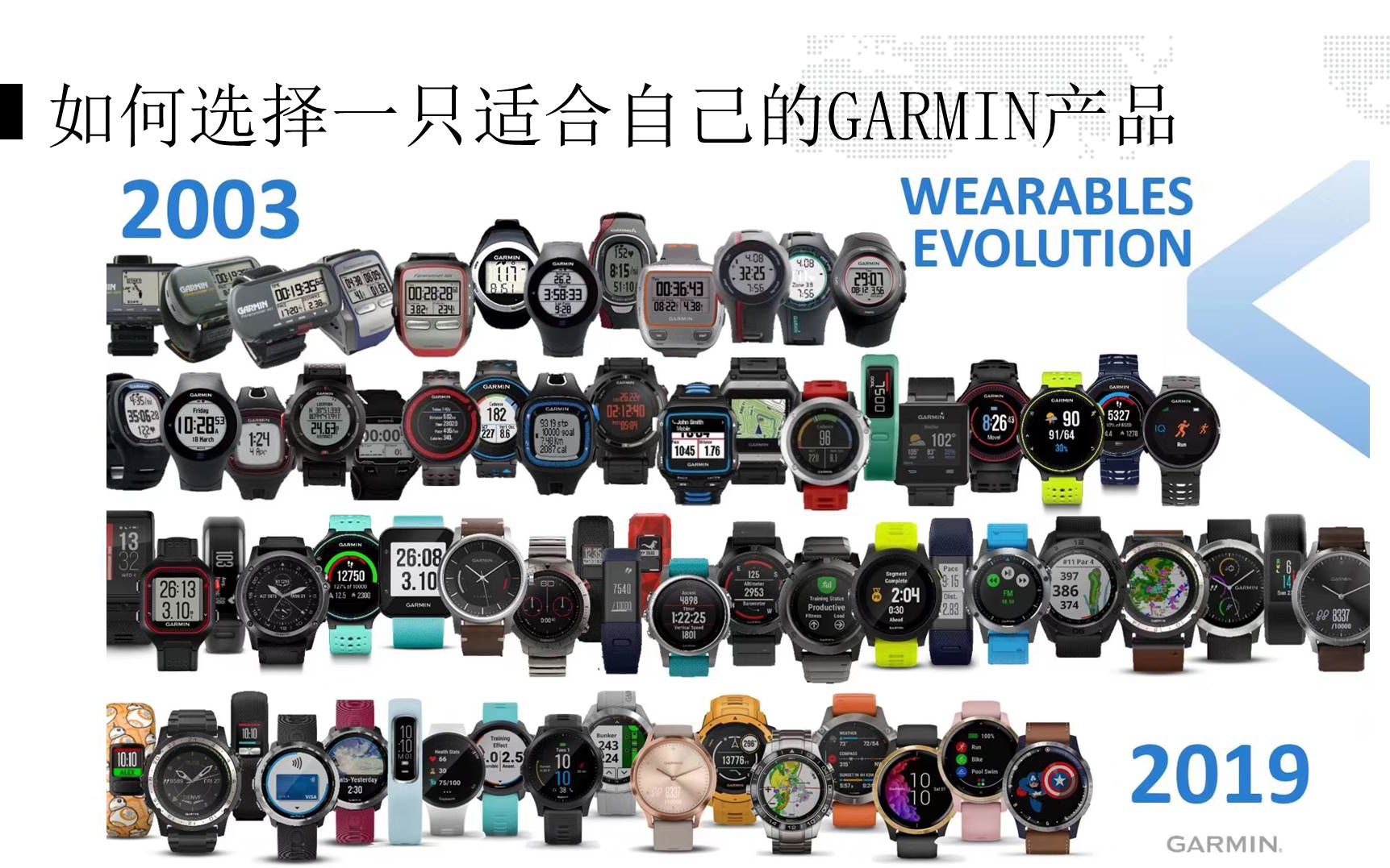 运动手表选择指南 | 价位?需求?这期佳明手表课程满足你所有的好奇!