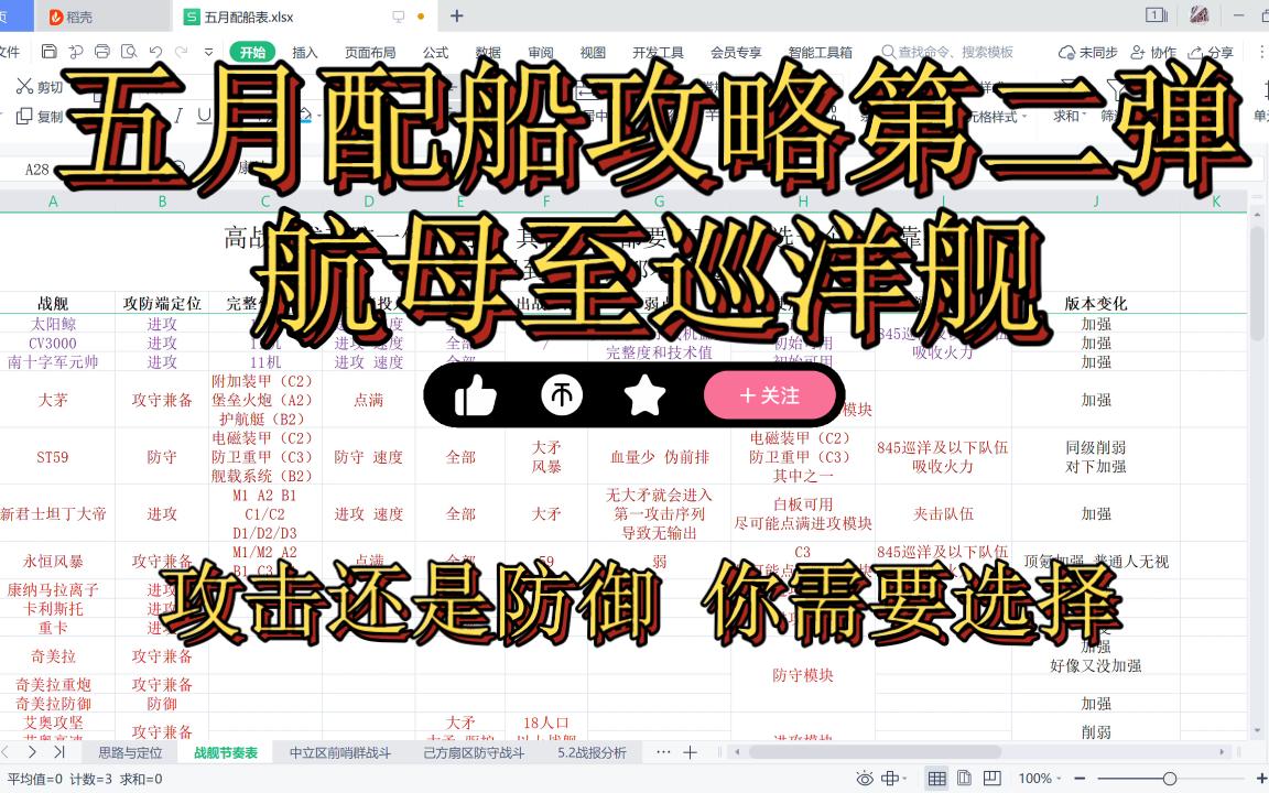 无尽的拉格朗日—五月配船第二弹 新版本战舰节奏榜 航母至战巡