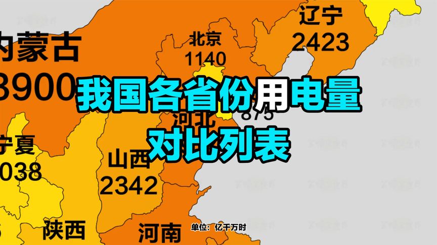 全国省份用电量数据对比【2020年】