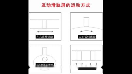   【创新维】_滑轨显示屏应用