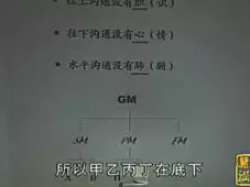 余世维 慧泉管理课堂《有效沟通》4(越学越聪明)