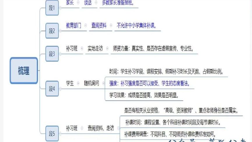 事业单位考试B类-专项突破-材料分析