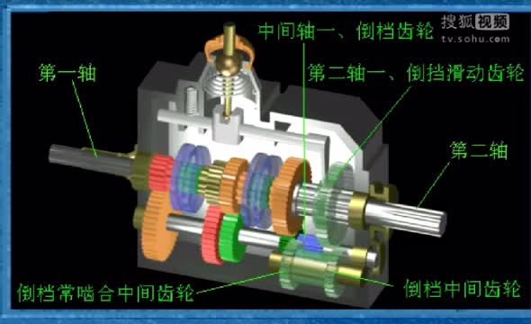汽车变速器工作原理
