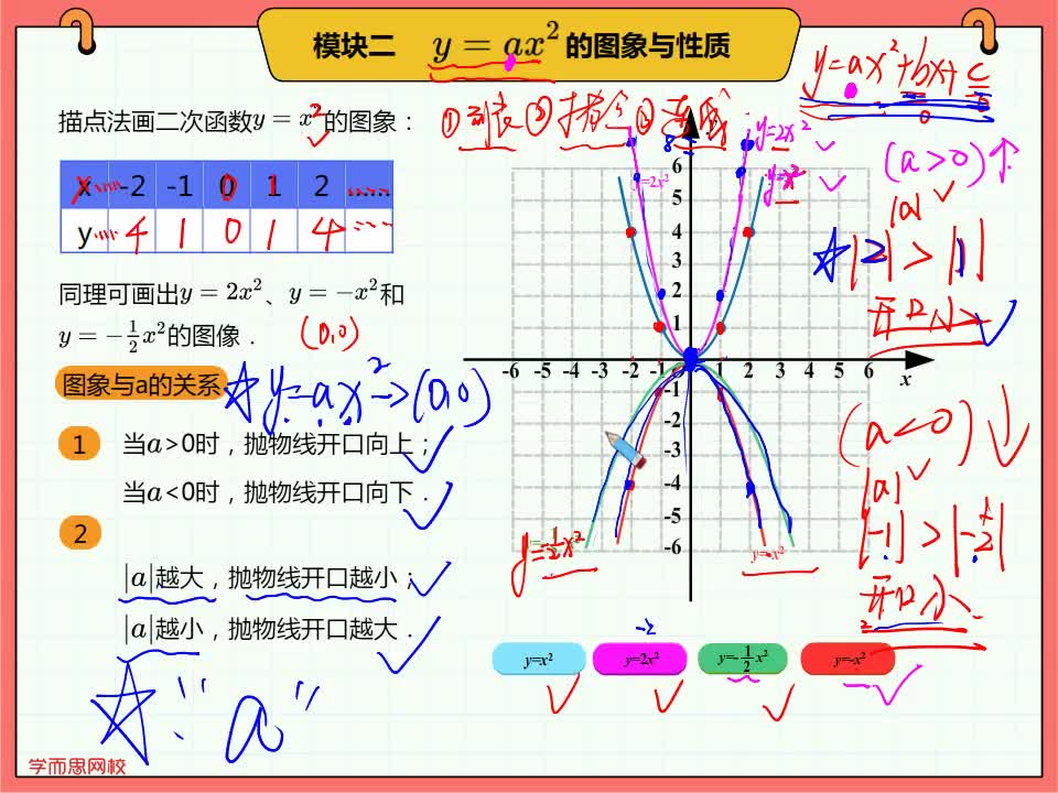 第七讲二次函数的图像与性质(一)