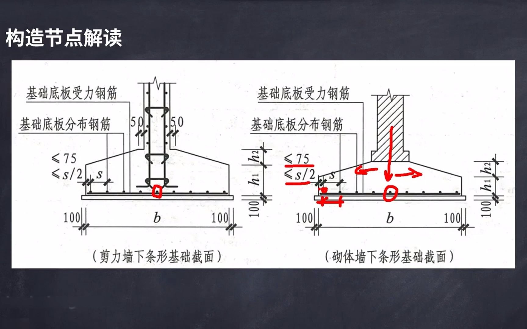 P 77 2.13条形基础底板配筋构造(二)