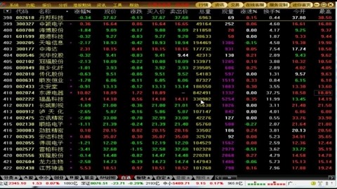 炒股软件今日股票黑马股票行情走势图股票牛股炒股软件