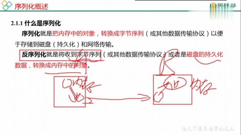 大数据 Hadoop 视频教程全集:第106讲