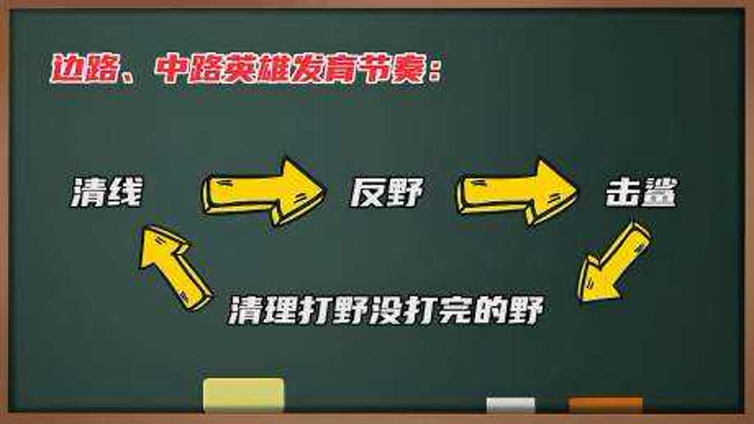经济常年倒数?1分钟教你拉开经济差