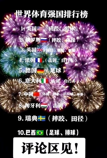 世界体育强国排名榜!评论区见!#运动也要带节奏