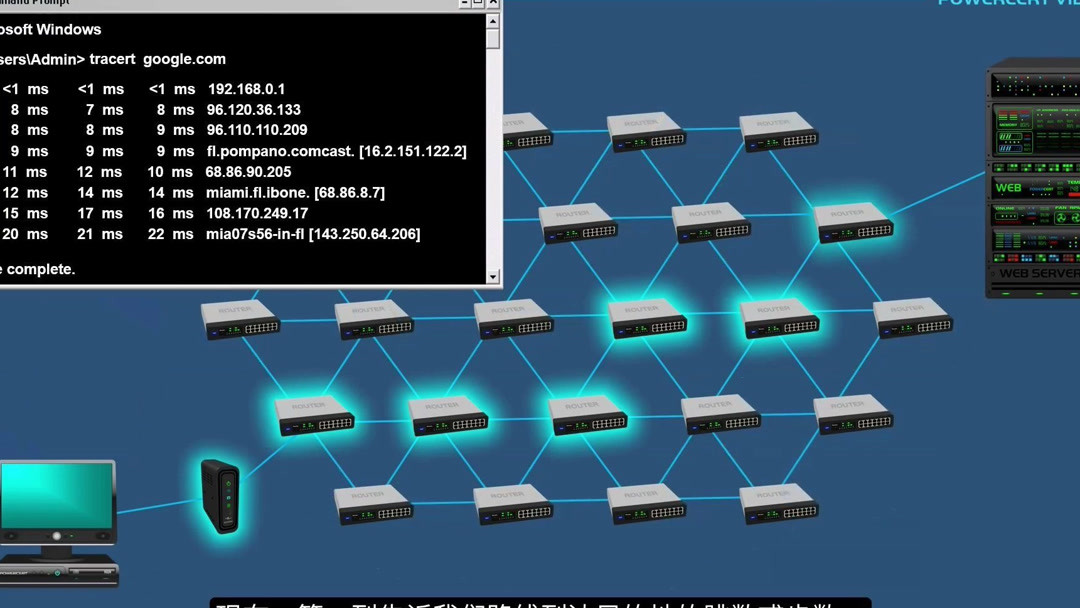 IT从业者基础:网络跟踪命令Traceroute (tracert) Explained - Network ...