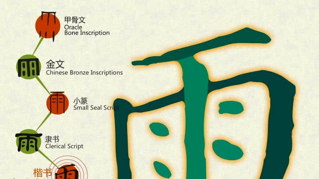 汉字演变—雨
