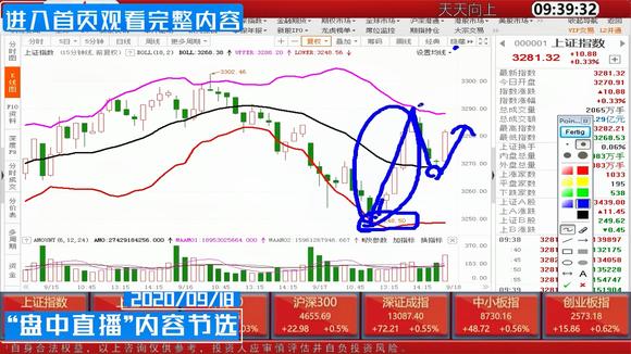 运哥现场教学:技术分析三大要素 指标 形态 筹码