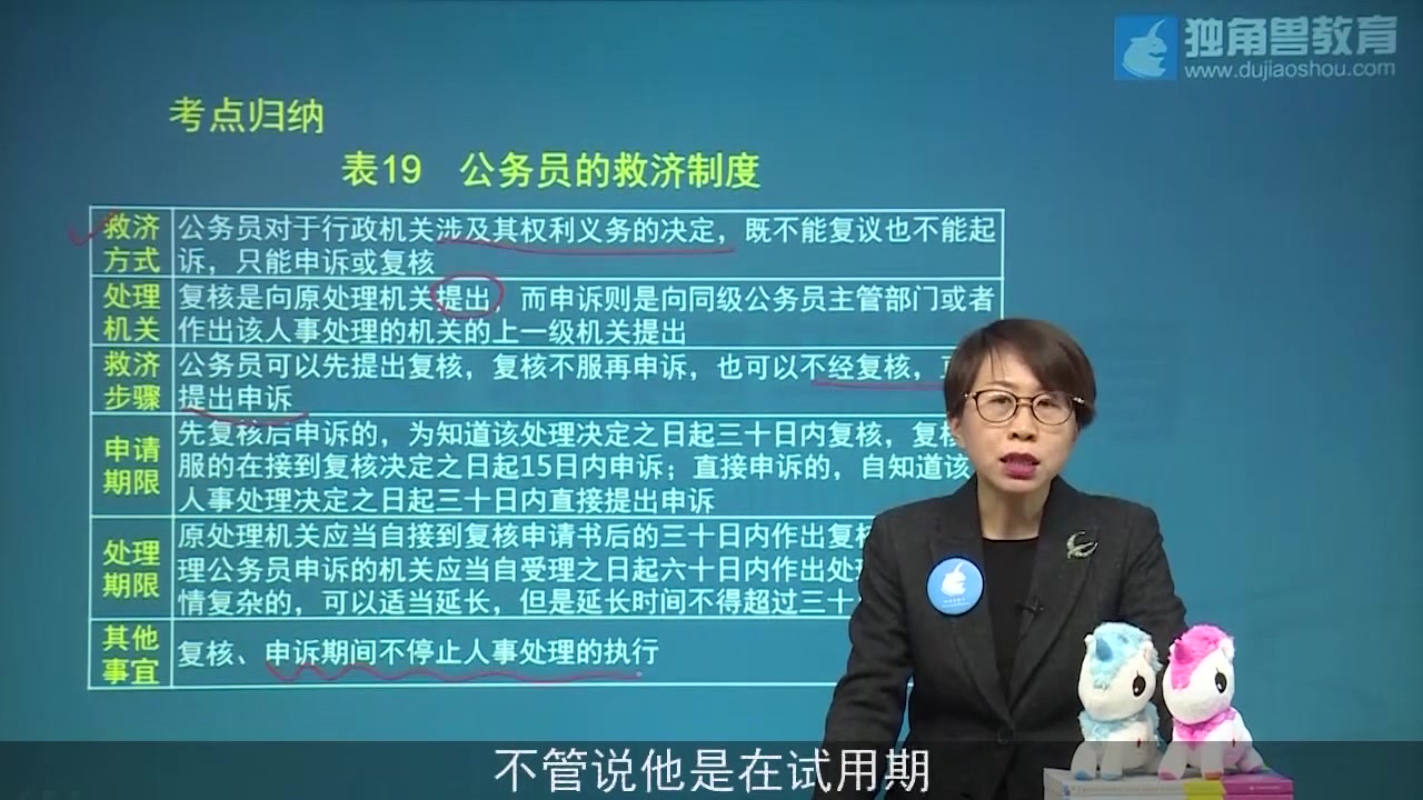 2019法考培训课程基础精讲班行政法赵宏第12节【独角兽法考】