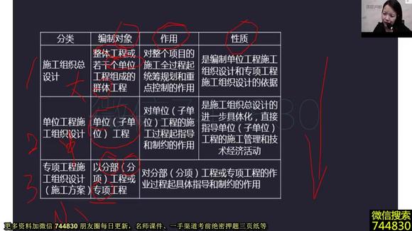 第37讲-施工组织设计(一)_1