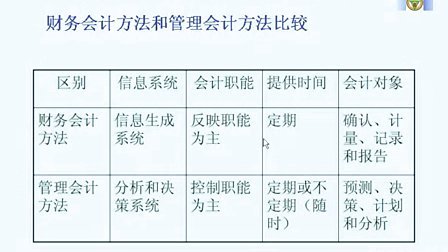 会计制度设计01 东南大学(全32讲见专辑)视频教程观看下载