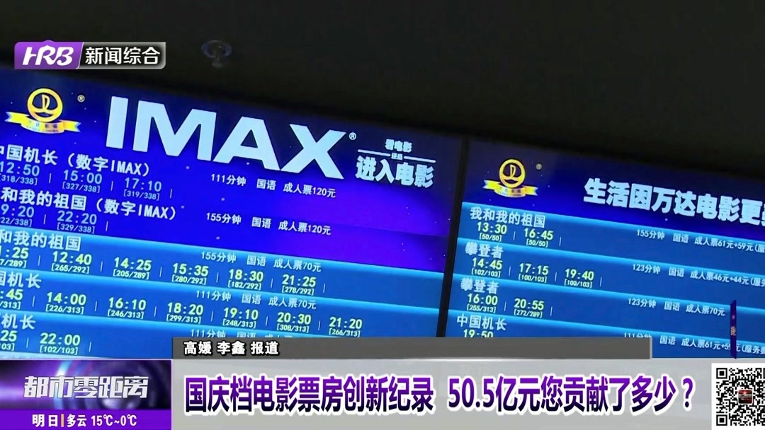 国庆档电影票房创新纪录50.5亿元您贡献了多少?