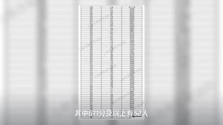 今年上海高考考生成绩分布表公布,611分及以上有52人