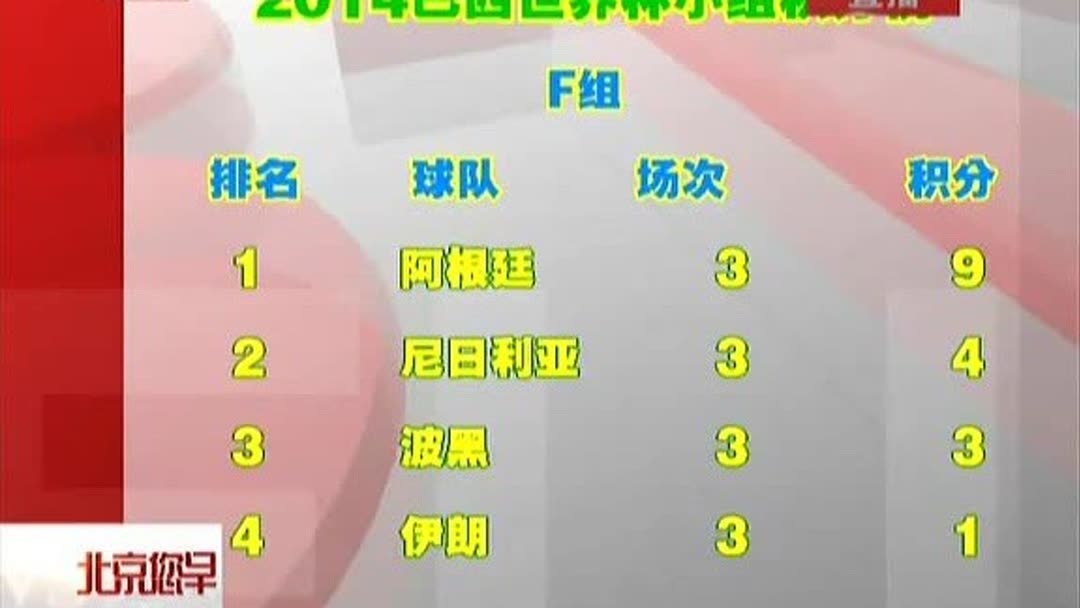 全看世界杯:2014巴西世界杯小组积分榜[北京您早]_高清C